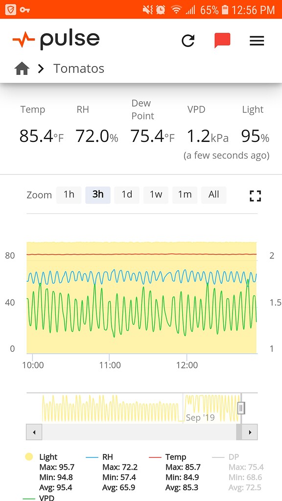 Humidity swing help - Pulse Community