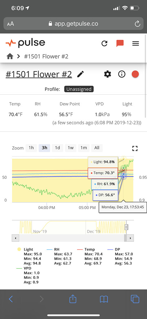 Not seeing VPD value in chart? - Pulse Community